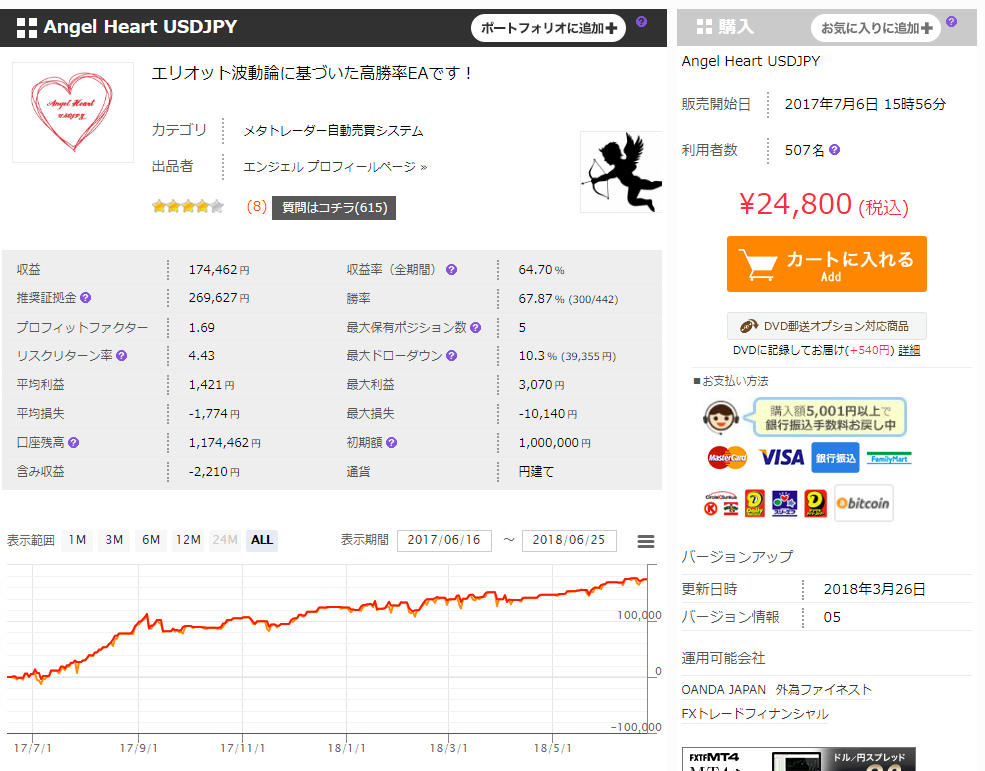 1年間の実績があるEA Angel Heart USDJPY！！ | FX EA検証！！