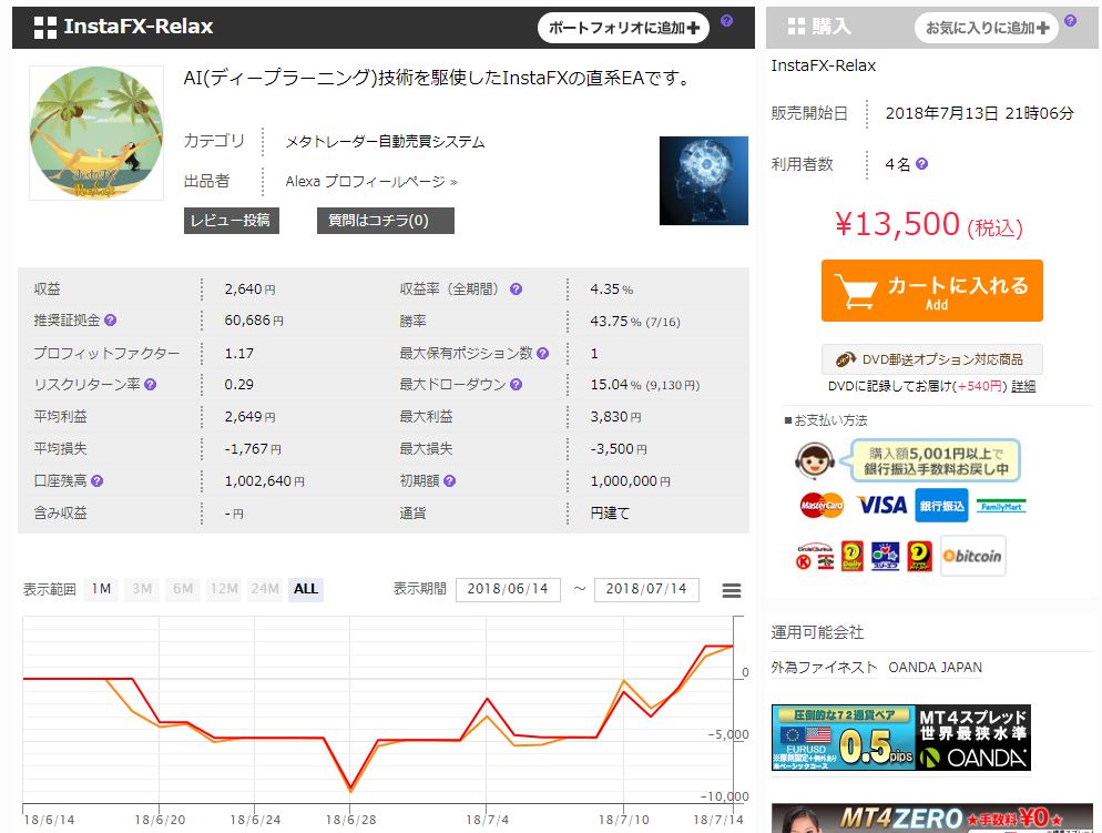 InstaFX-Relax | FX EA検証！！